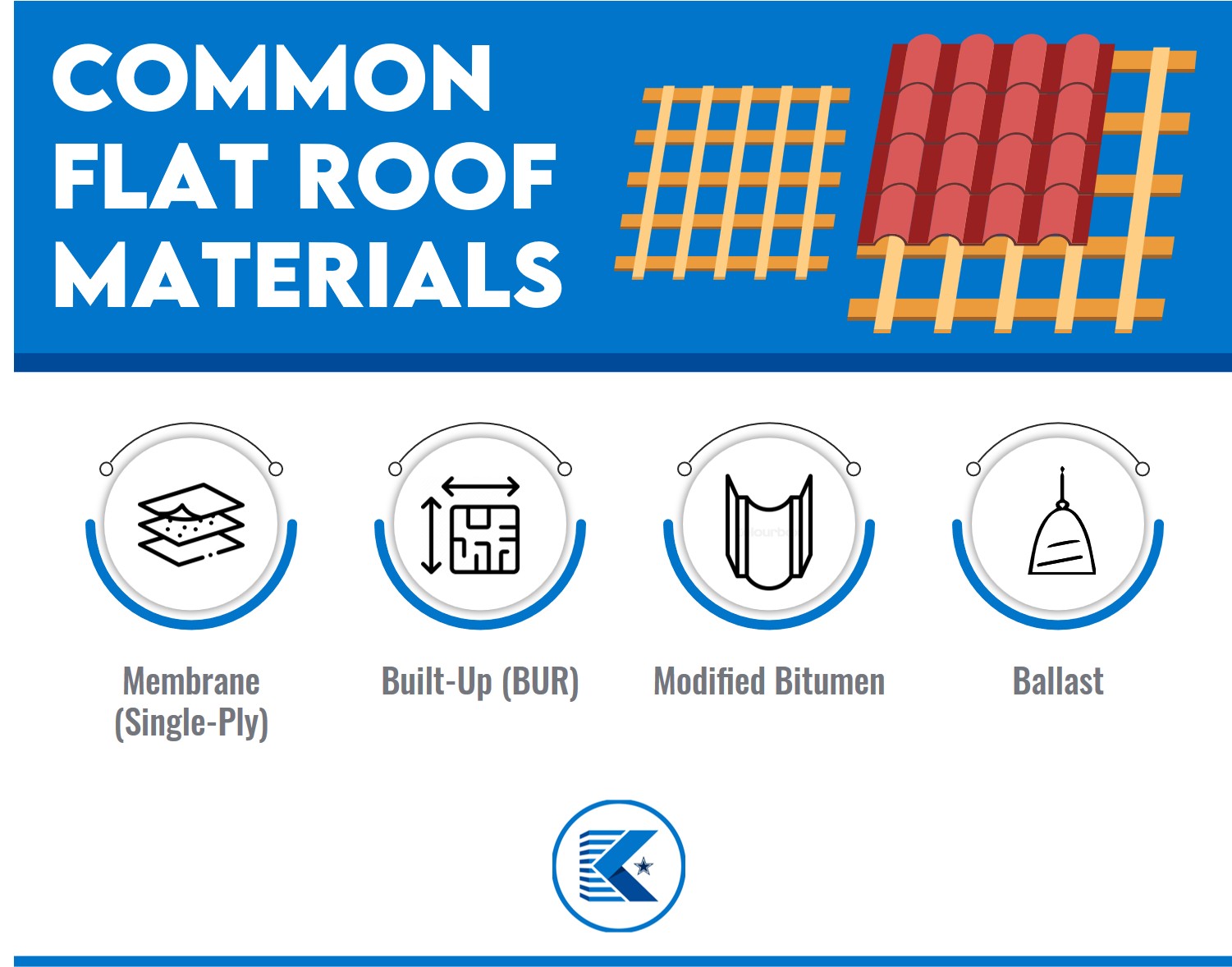 Components Of A Commercial Flat Roof COMPONENTS OF A COMMERCIAL ROOF