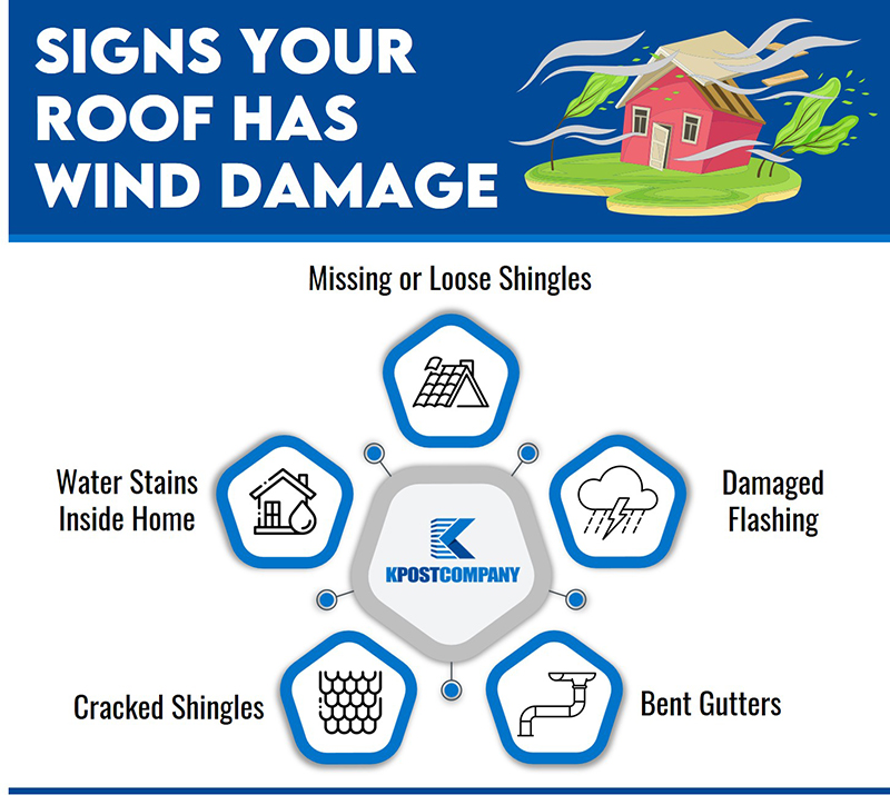 How to Spot Wind Damage to Your Roof | KPost Company
